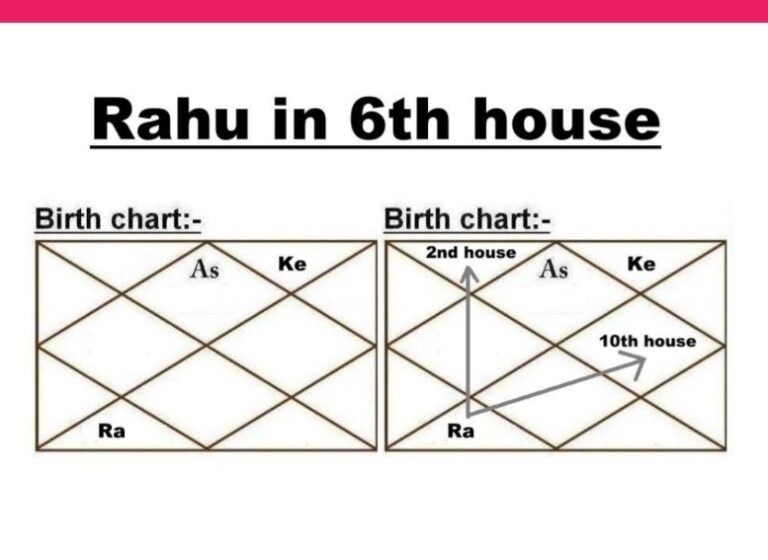 Rahu in 6th House As Per Astrology - VEDIC RAJ ASTROLOGY